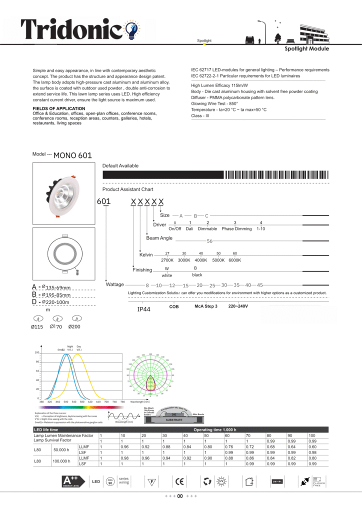 Tridonic Spotlight High-Quality Retail & Mall LED Lighting Solutions